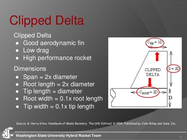 Root chord considerations. | Rocketry Forum - Model Rocketry Forums