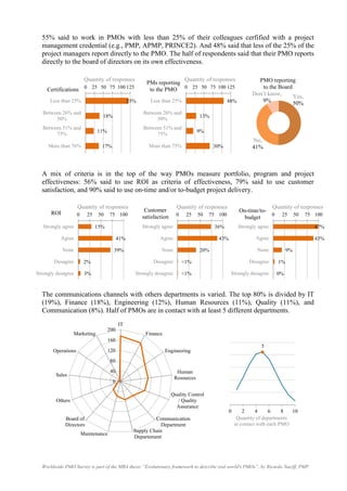 PMO Survey Global Results. Ricardo Naciff, PMP | PDF