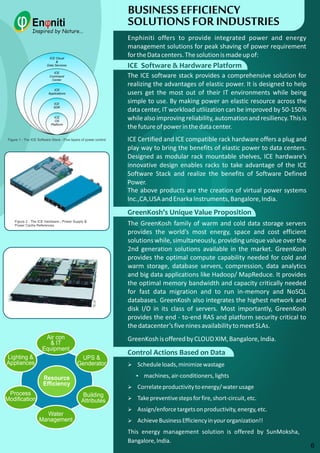 Enphiniti Presentation | PDF