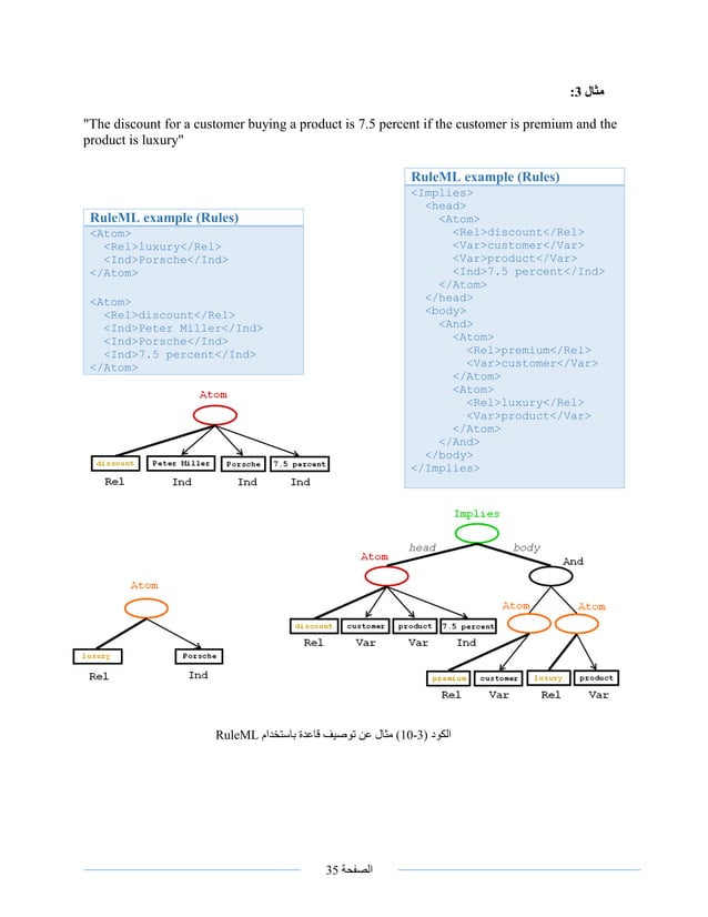 Graduation project documentation | PDF
