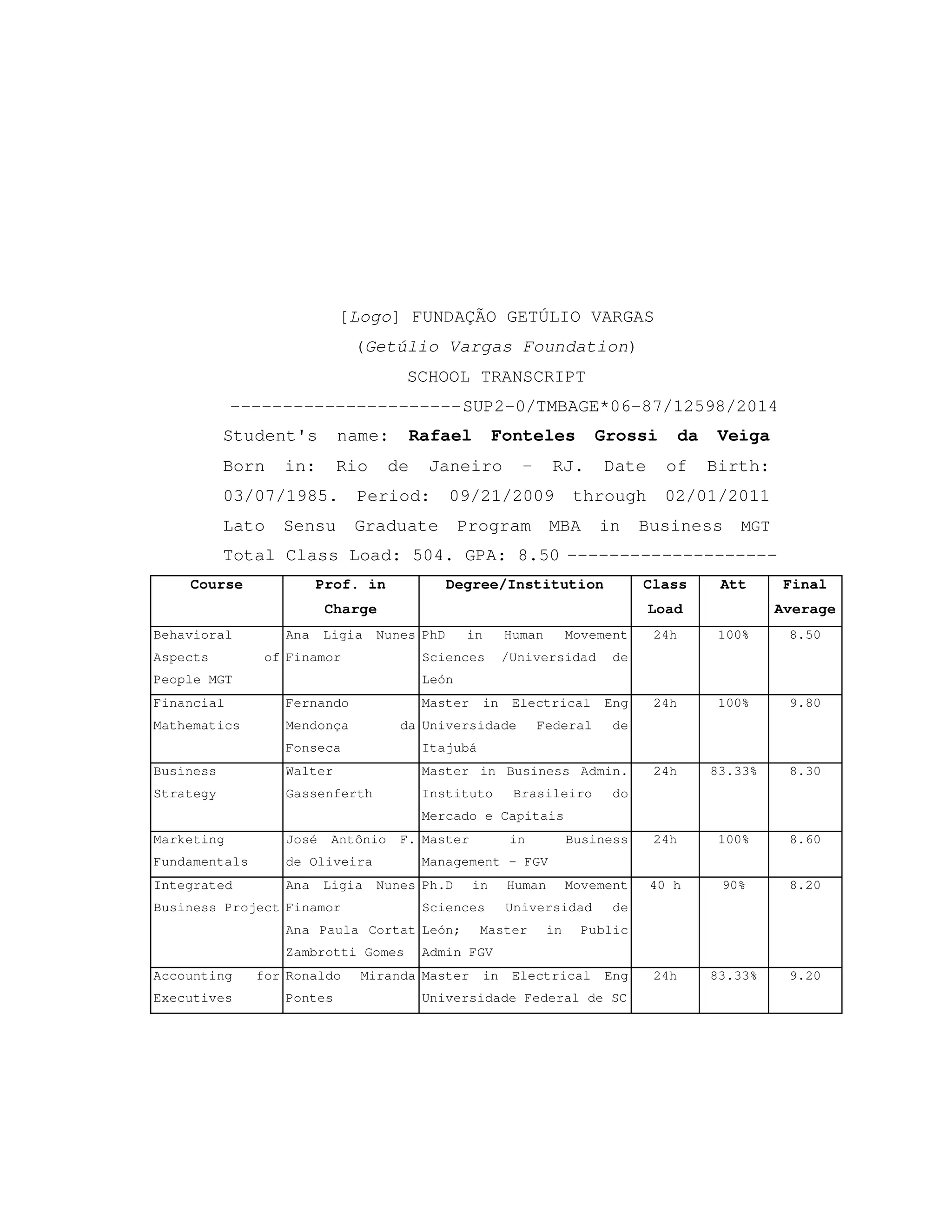 MBA - Diploma FGV RAFAEL | PDF