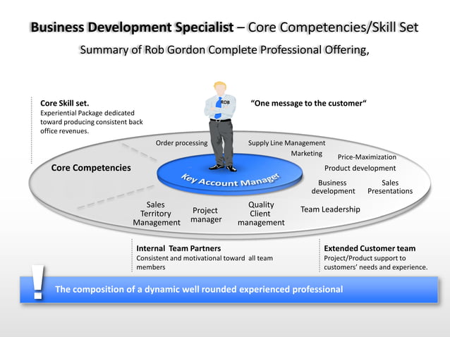 robgordonsalesskillsets-corecompetencies2-5-2012-130218181603-phpapp01 ...