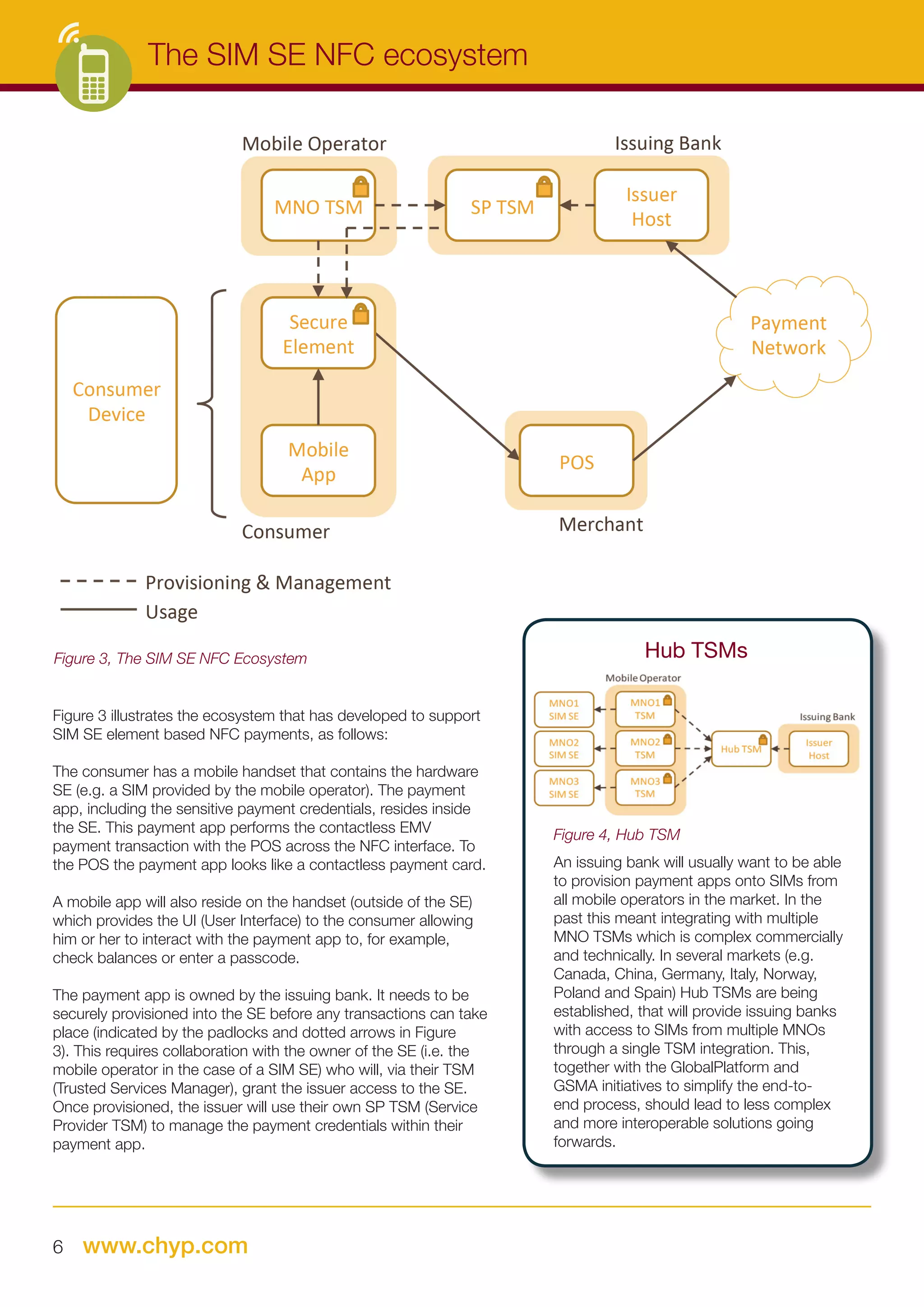 HCE_and_SIM_Secure_Element | PDF | Credit Cards | Personal Debt
