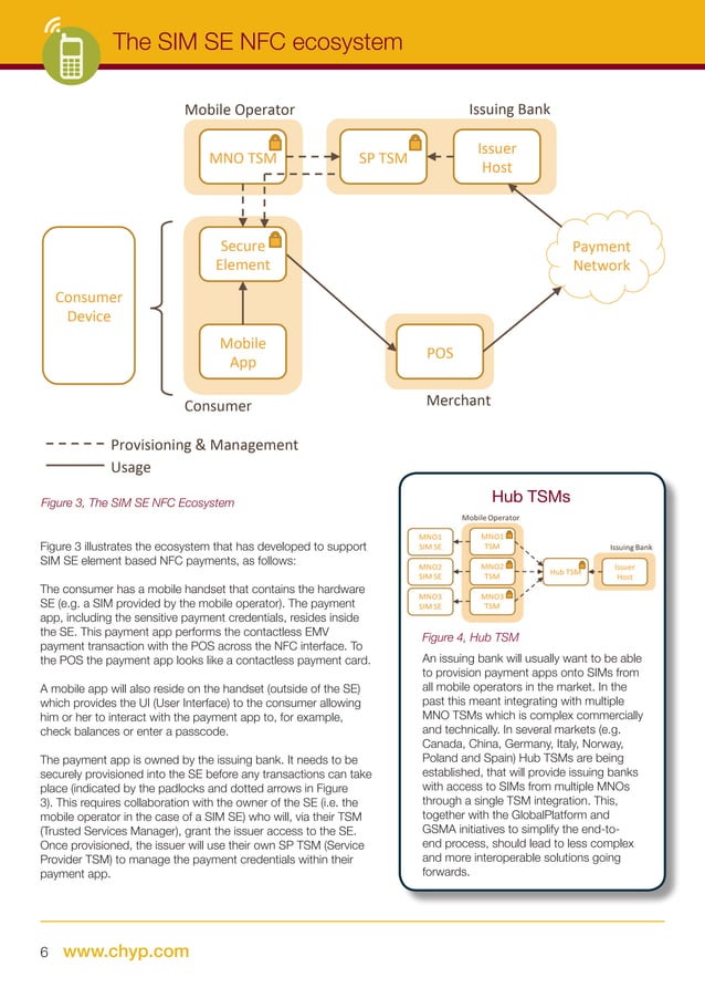 HCE_and_SIM_Secure_Element | PDF | Credit Cards | Personal Debt