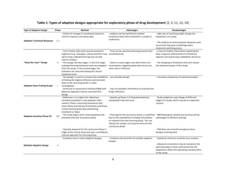 White_Paper_Synthesis of Adaptive Designs in Clinical Trials_May2016 ...