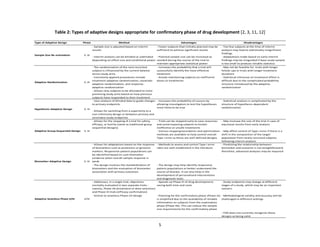 White_Paper_Synthesis of Adaptive Designs in Clinical Trials_May2016 ...
