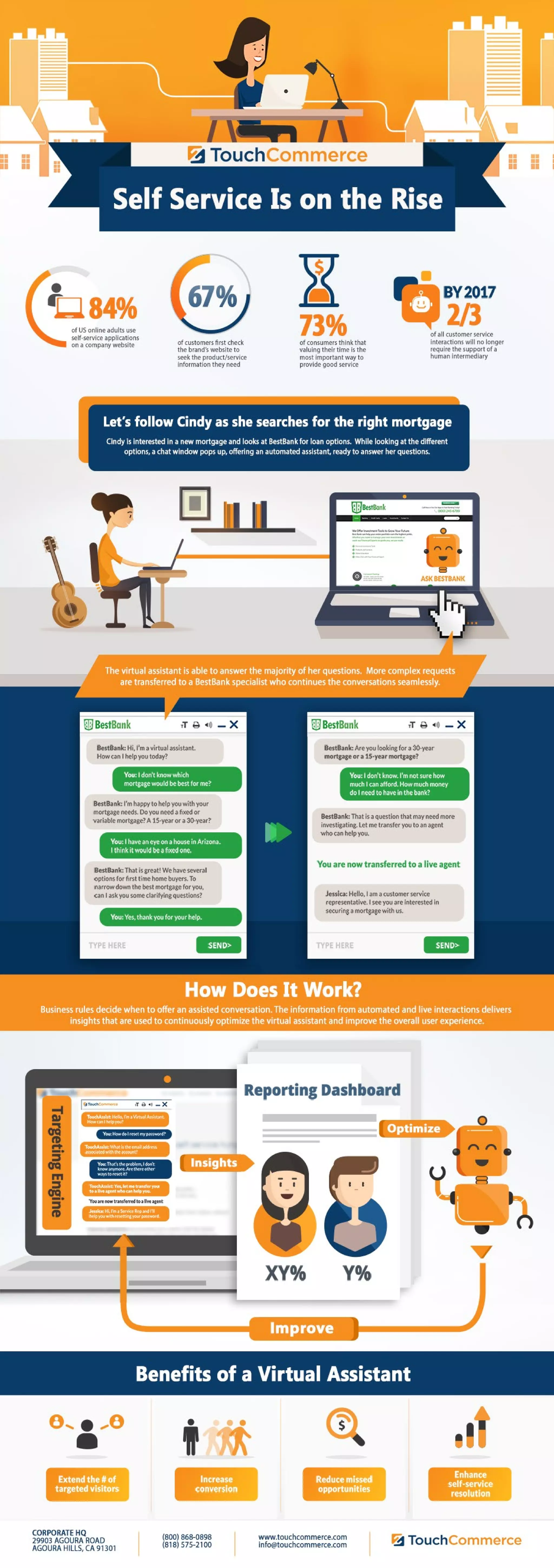 touchassist-infographic | PDF