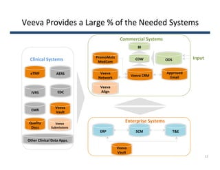 Kythera BioPharma Commercial Infrastructure 2015 05 28 final | PPT