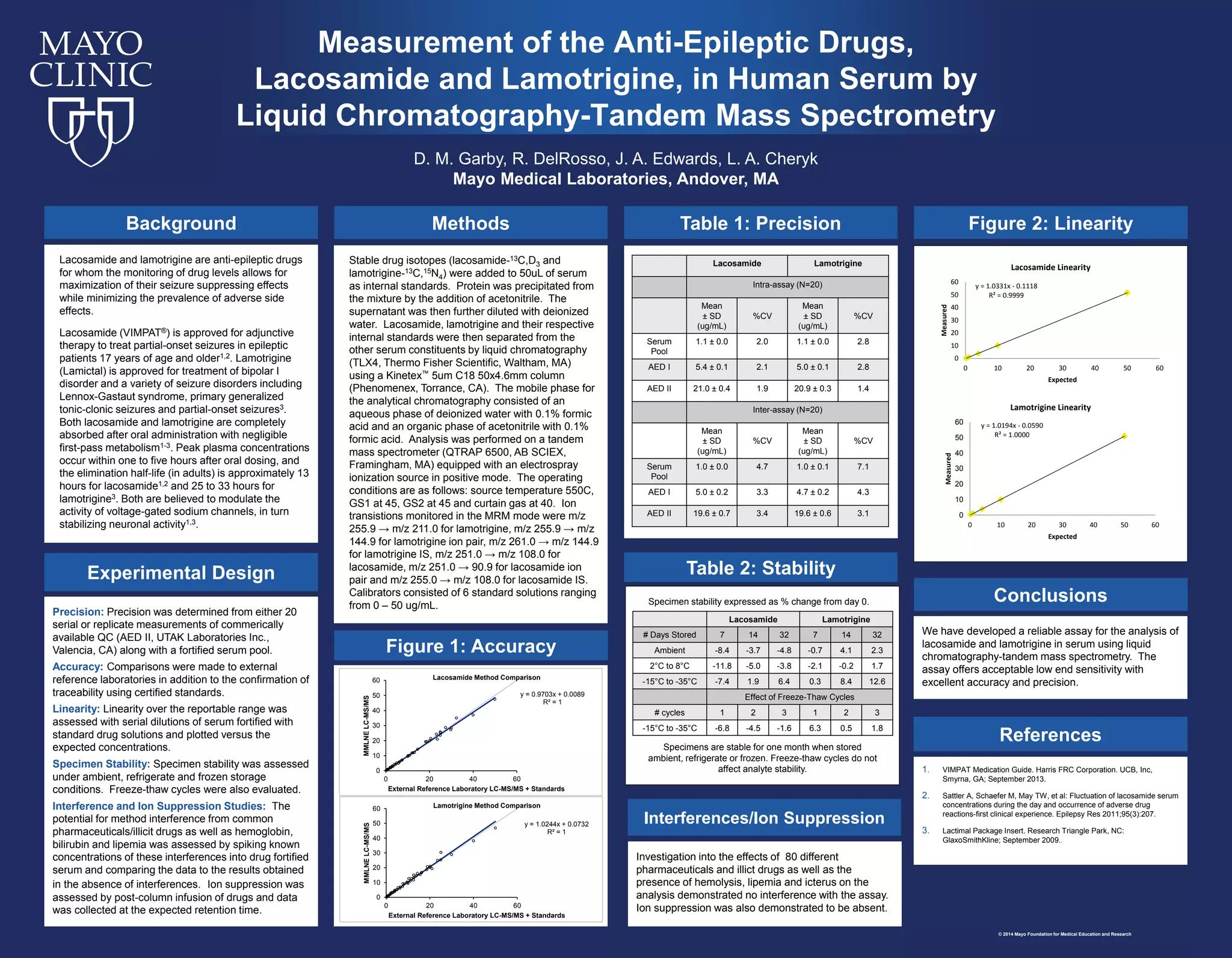Laco_Lamo AACC Poster 7_2014 | PDF | Blood Disorders | Diseases and ...