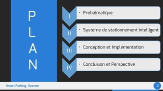 Smart Parking System | PDF