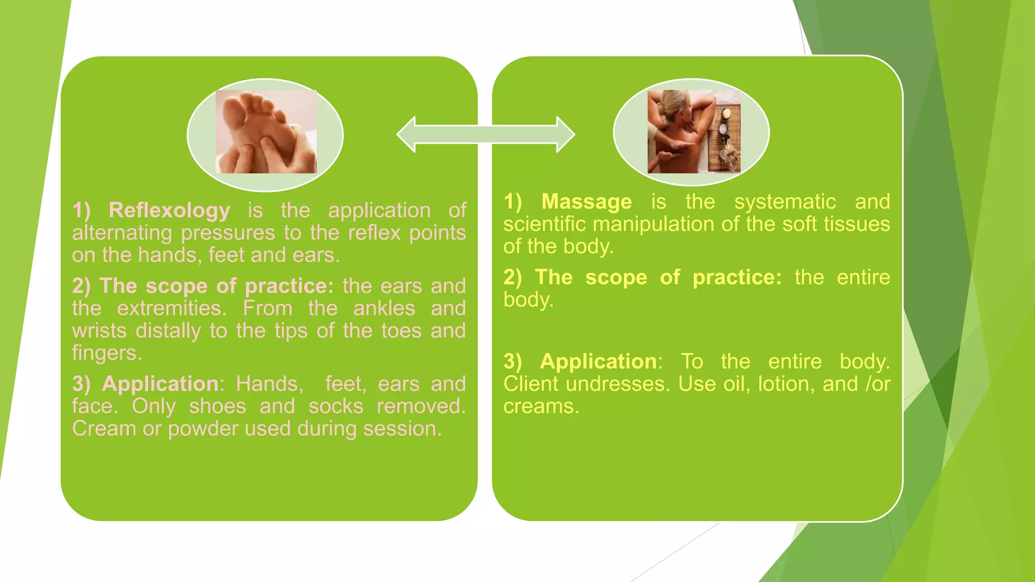 Foot Reflexology | PPTX