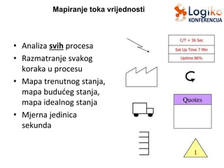 Lean management u lancu opskrbe | PPT