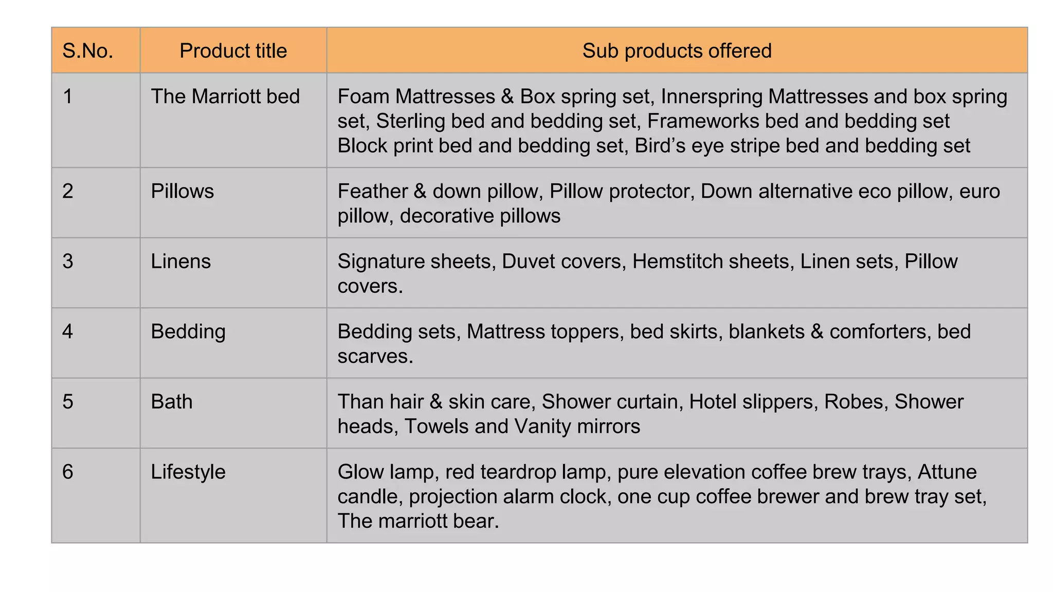 Marriott hotels case study | PPTX