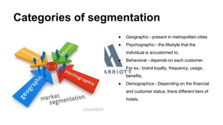 Marriott hotels case study | PPTX