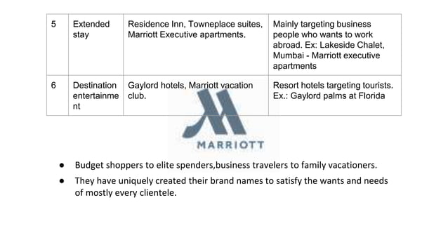 Marriott hotels case study | PPTX | Hotels and Motels | Travel Type