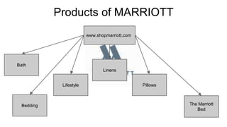 Marriott hotels case study | PPTX