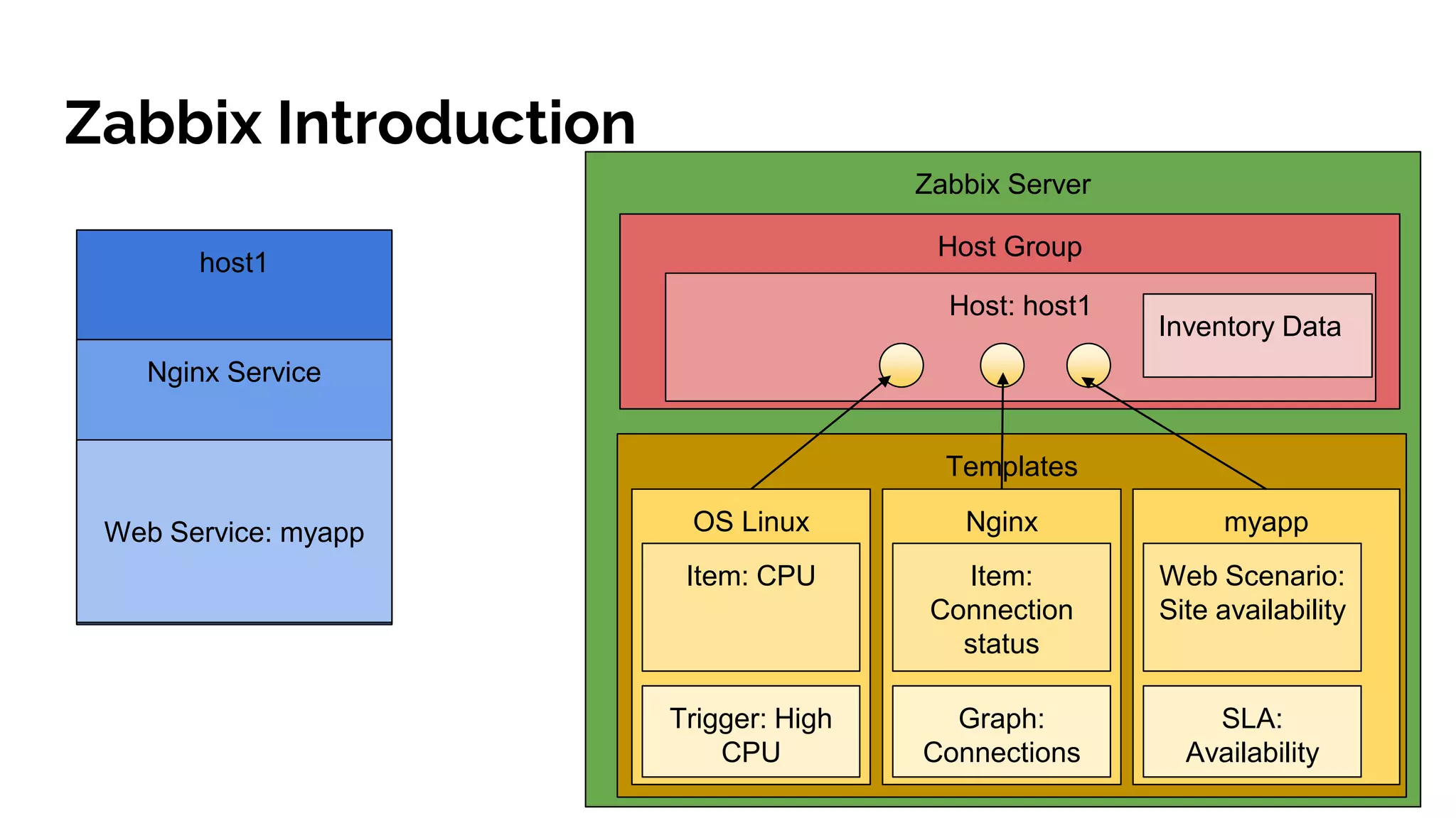 Saltstack with Zabbix | PPTX | Cloud Computing | Internet