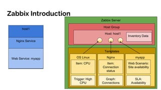 Saltstack with Zabbix | PPTX | Cloud Computing | Internet