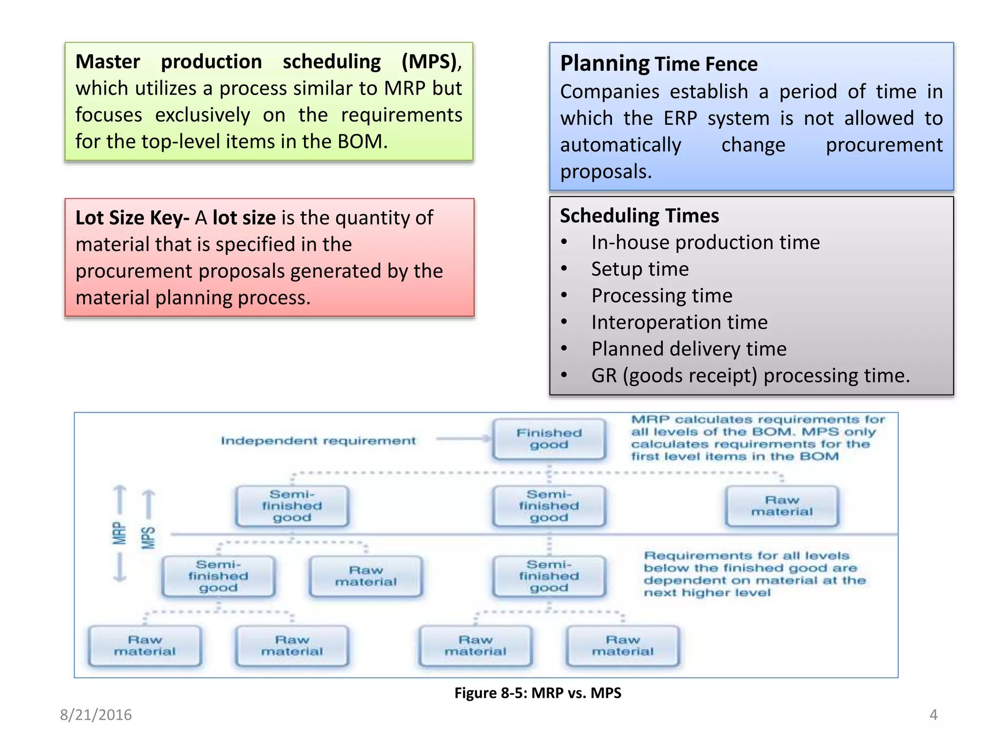 MATERIAL PLANNING PROCESS | PPTX