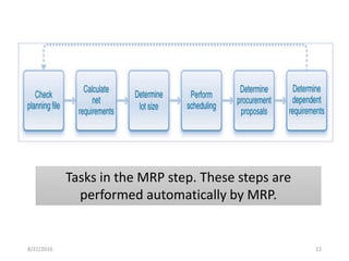 MATERIAL PLANNING PROCESS | PPTX