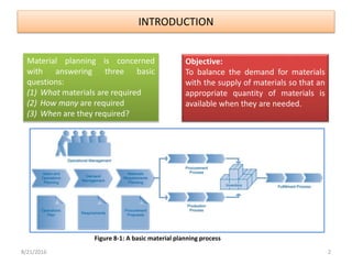 MATERIAL PLANNING PROCESS | PPTX