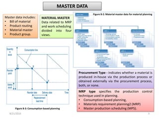 MATERIAL PLANNING PROCESS | PPTX