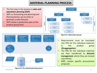 MATERIAL PLANNING PROCESS | PPTX