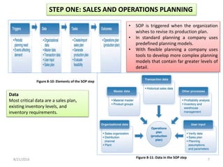 MATERIAL PLANNING PROCESS | PPTX