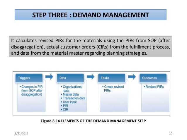 MATERIAL PLANNING PROCESS
