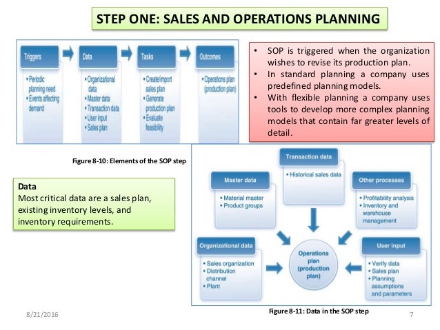 MATERIAL PLANNING PROCESS