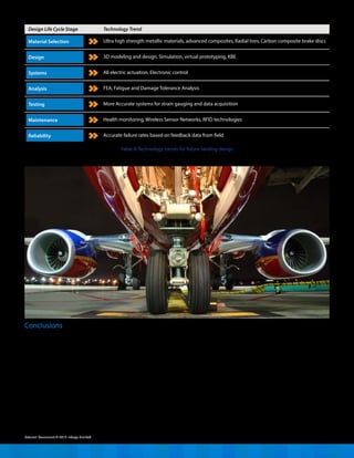 landing-gear-design-and-development | PDF