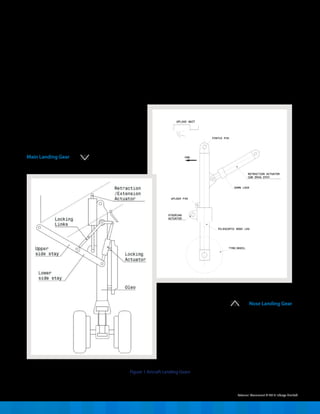 landing-gear-design-and-development | PDF