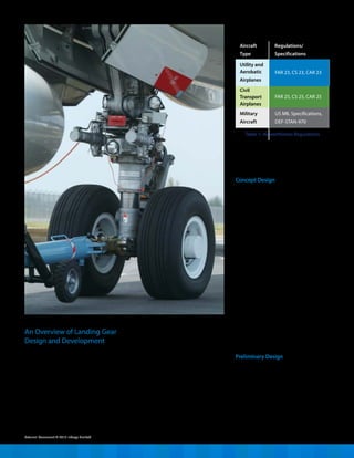 landing-gear-design-and-development | PDF