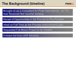Pride Procurement Lean | PDF