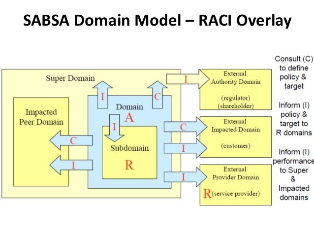 SABSA Implementation(Part IV)_ver1-0