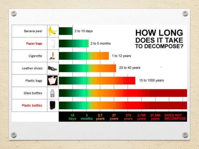 REVISED APES solid and hazardous waste unit ppt | PPT