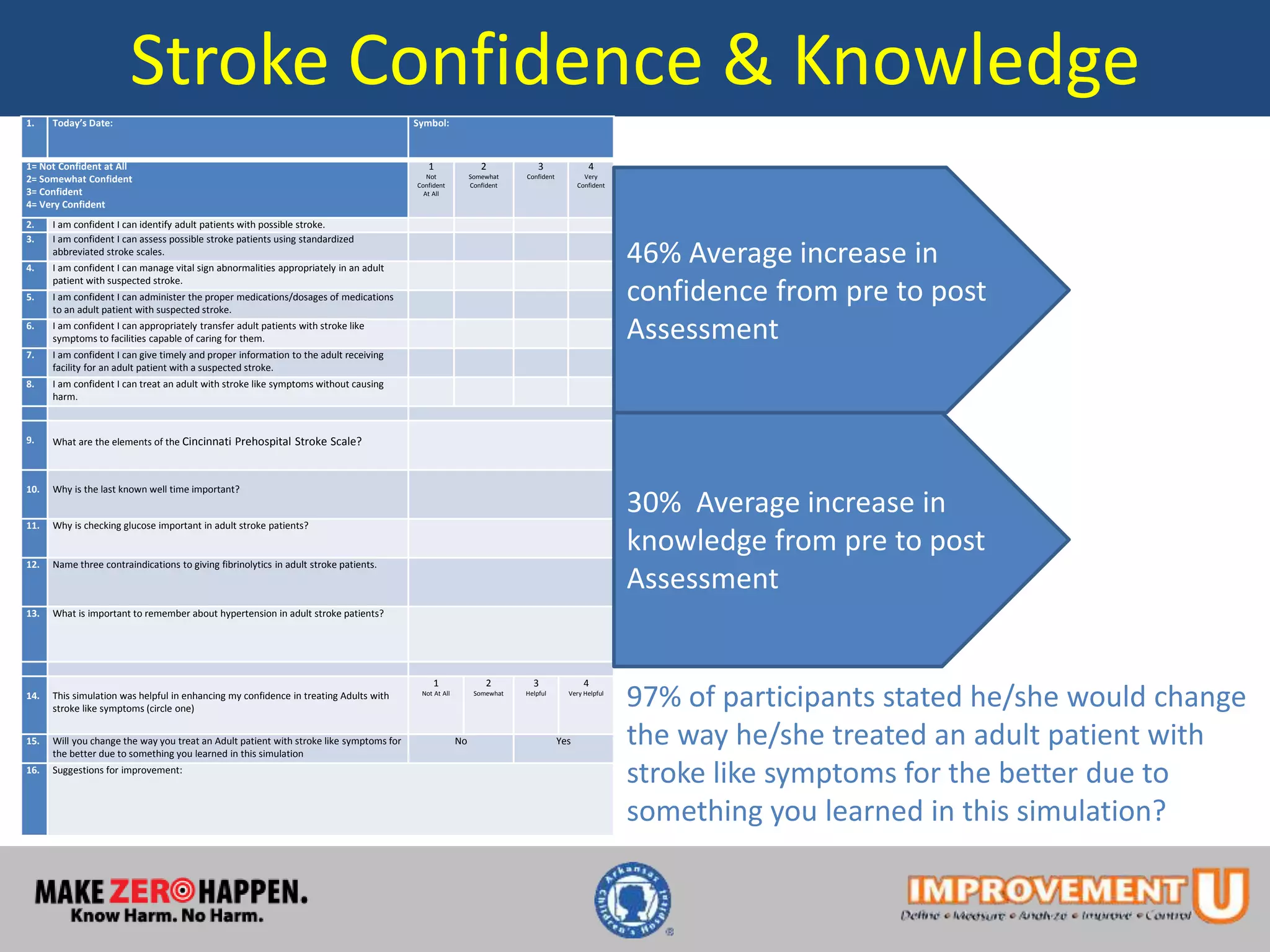 Improvement U Adult Mock Code Presentation | PPTX | Heart and ...