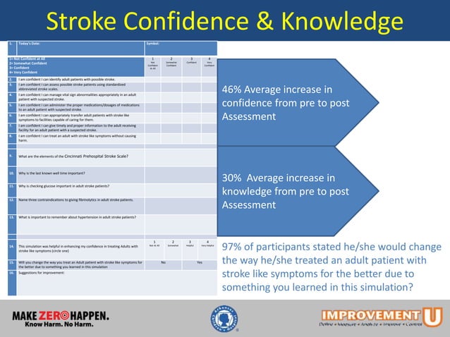 Improvement U Adult Mock Code Presentation | PPTX | Heart and ...
