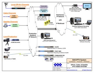 SAS IPTV Video Sys 1.2 | PDF