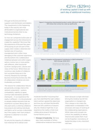 Improving_End_to_End_Automotive_Supply_Chain | PDF