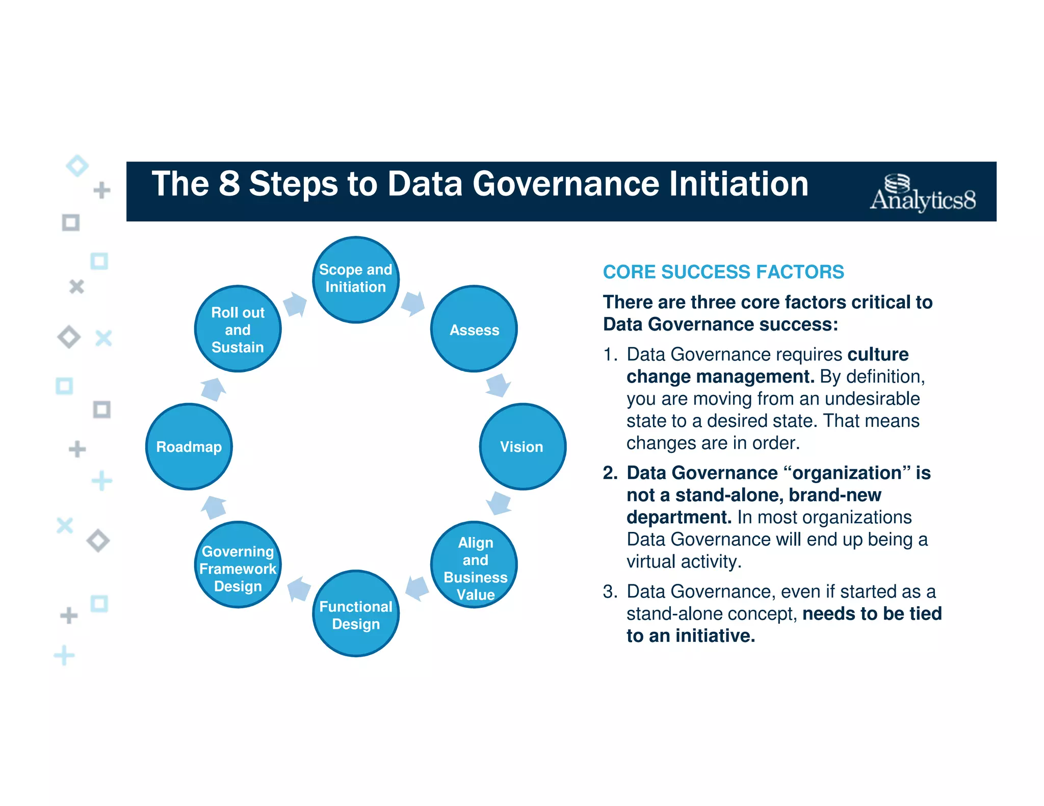 Building a Data Governance Strategy | PDF