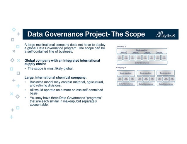 Building a Data Governance Strategy | PDF