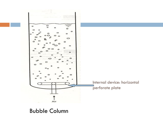 Types of bioreactors new | PDF