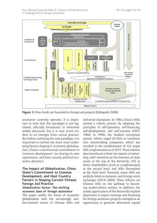Xiaoou Zhu Publication Development Finance | PDF | Commodities | Economy