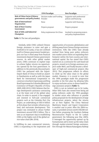 Xiaoou Zhu Publication Development Finance | PDF | Commodities | Economy