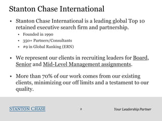 Stanton Chase Digital Media Presentation | PPT