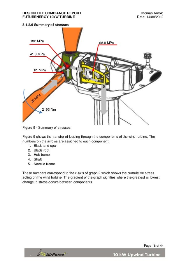 Filewind Turbine Schematicsvg Wikimedia Commons Wind Turbine