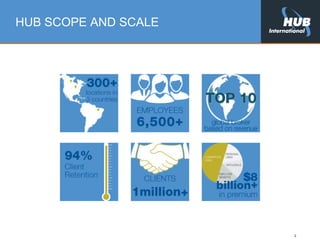 HUB Capabilities Presentation-EB (2) | PPTX