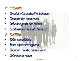 TEAM DYNAMICS 1 | PPT