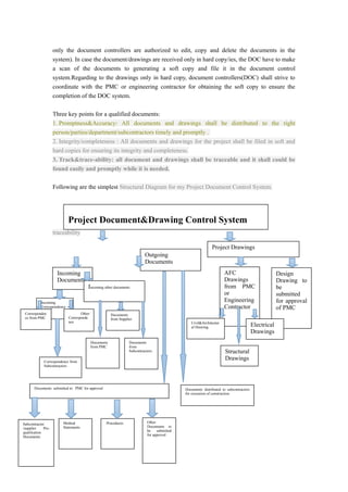 Lou Fanglin's Document Control Procedure and DOC Experience Summary | DOC